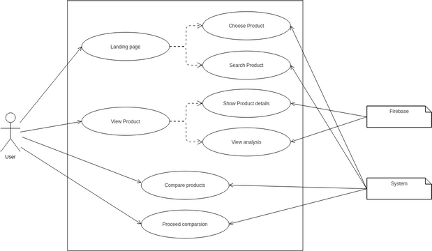 Sentiment Analysis for e-commerce | Visual Paradigm Community